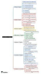 Mind Map: Operations on Signals - Digital Signal Processing - Electronics and Communication ...