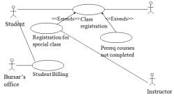 Chapter - Use Case Examples, PPT, BSAD, Semester, Engineering ...