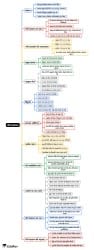 Mind Map - UPSC PDF Download