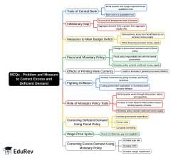 Mind Map: MCQs - Problem and Measure To Correct Excess and Deficient ...