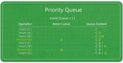 Priority Queue Introduction - Class 8 PDF Download