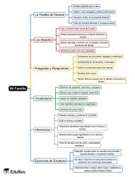 My Family Mind Map - Class 6 PDF Download