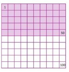 Introduction to Percentage Chapter Notes - Class 5 ICSE PDF Download