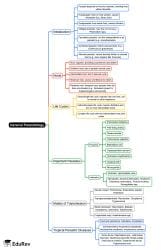 Mind Map: General Parasitology - Microbiology - NEET PG PDF Download