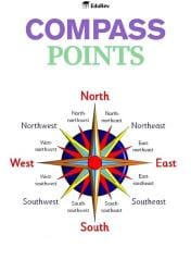 Poster: Compass Points - Mathematics (Maths Mela) Class 5 - New NCERT ...