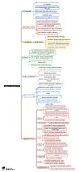 Fabrics Around Us Mind Map - Humanities/Arts PDF Download