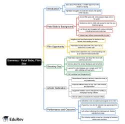 Mind Map: Patol Babu, Film Star - Class 10 PDF Download