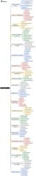 Mind Map: Trademark Law - Intellectual Property Rights (IPR) - CLAT PG ...