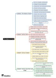 The Nature of God Mind Map - Year 11 Religion, Philosophy and Ethics