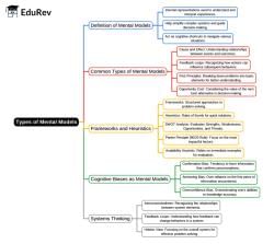 Mind Map: Types of Mental Models PDF Download