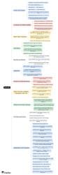 Calculus Mind Map - Electrical Engineering (EE) Engineering Maths for ...