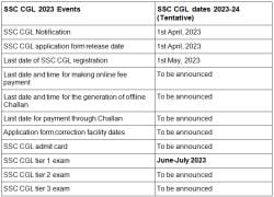 SSC CGL Application Form 2025 - How to Apply for SSC CGL 2025 PDF Download