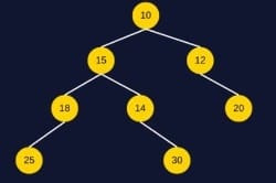 Greedy Technique - Crash Course for UGC NET Computer science PDF Download