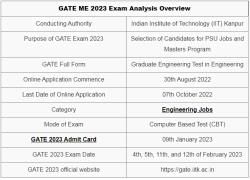 GATE 2023 Paper Analysis Mechanical Engineering PDF Download