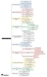 Mind Map: Time Response Analysis - Control Systems - Electrical Engineering (EE) PDF Download