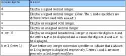 Chapter 9 - Formatted Input/Output, PF, Semeester, Engineering - Computer