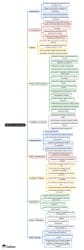 Mind Map: Election Commission - UPSC PDF Download