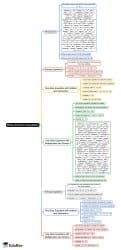 Mind Map: Write and Solve Inequalities - Grade 7 PDF Download