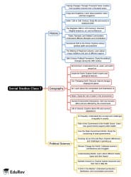 Social Studies Mind Map - Class 7 PDF Download