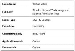 BITSAT 2022 Important Dates [Official], Application, Eligibility and Exam