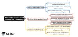Mind Map: Capsule List of Science and Technology - Bank Exams PDF Download