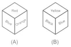 Overview: Cubes - CAT PDF Download