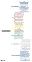 Mind Map: Averages and Basic Statistics - Quantitative Reasoning for ...