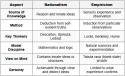 The Philosophy of the Enlightenment Chapter Notes - Philosophy for B.A.