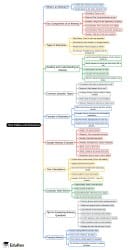 Time Tables and Itineraries Mind Map - Class 5 English Olympiad PDF ...