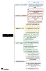 Integrated Goods and Services Tax (IGST) Mind Map - CLAT PG Tax Law PDF
