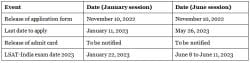 LSAT India Application Form 2023 (Released): Steps to Apply Online ...