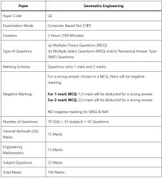 GATE Geomatics Engineering (GE) Syllabus 2024 PDF Download