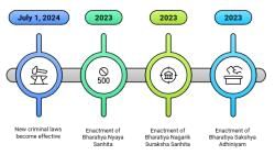 Facts that Matter: Criminal Law - Legal Reasoning for CLAT PDF Download