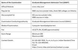 GMAT Exam Notification PDF Download