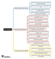 Mind Map: Lost Spring - Commerce PDF Download