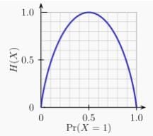 Entropy - Electronics and Communication Engineering (ECE) PDF Download