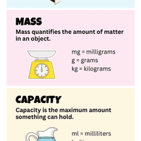 Infographic: Measurement - Mathematics Olympiad for Class 1 PDF Download