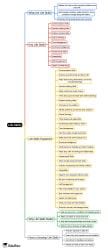 Life Skills Mind Map - Class 4 PDF Download