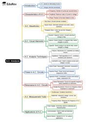 Mind Map: A.C. Analysis - Network Theory (Electric Circuits ...