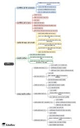 Mind Map: Political Parties - Part 1 - UPSC PDF Download