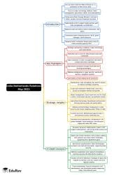 May 2025 Mind Map - UPSC PDF Download