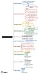 Mind Map: Introduction to Computer - Computer Fundamentals, Computer Awareness - JSS 3 PDF Download