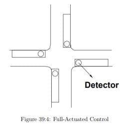 Vehicle Actuated Signals (Part - 3) - Civil Engineering (CE) PDF Download