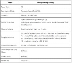 GATE Aerospace Engineering (AE) Syllabus 2024 PDF Download