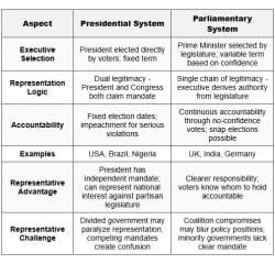 Representation Chapter Notes - Political Science for B.A. (Graduation)