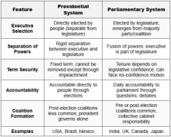 Political Simulation Chapter Notes - Political Science for B.A ...