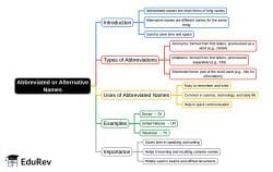 Abbreviated or Alternative Names Mind Map - UPSC PDF Download