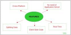 Firebase RealTime Database with Operations in Android with Examples ...