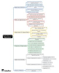 Mind Map: Lecture 8 - Eigenvalues and EigenVectors - Engineering Mathematics PDF Download