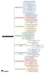 Mind Map: Field Effect Transistor (FET) - Electronic Devices - Electronics and Communication ...